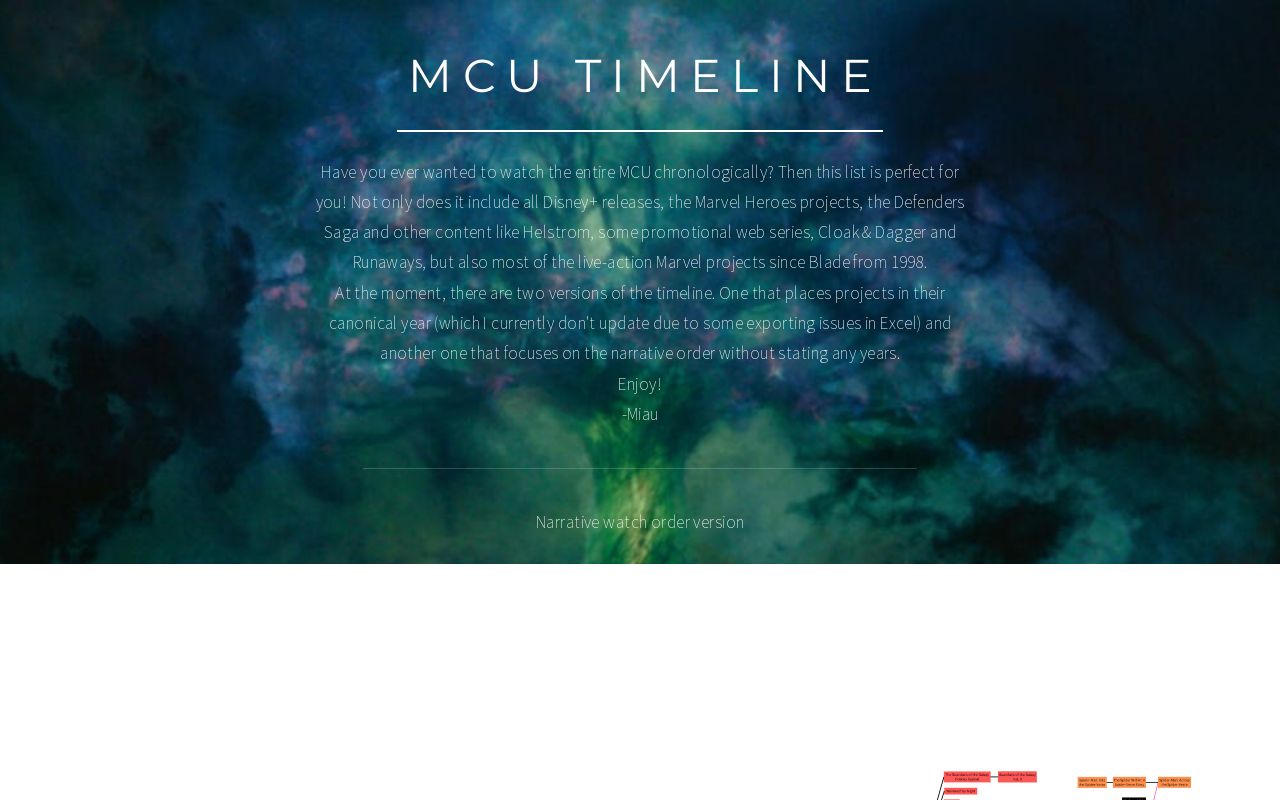 Mcu Timeline